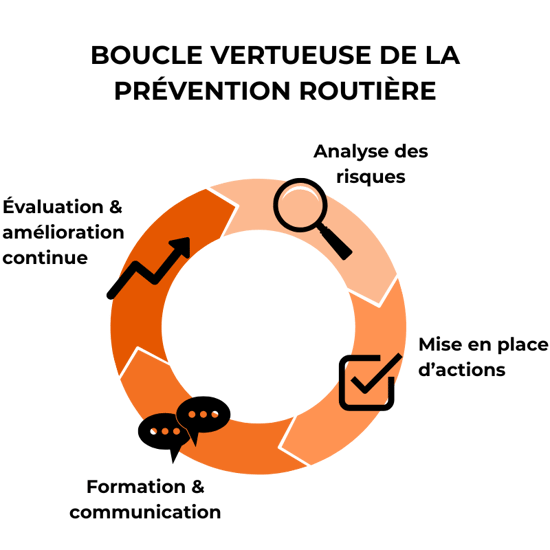 Prévention risques routiers en entreprise : 6 bonnes pratiques